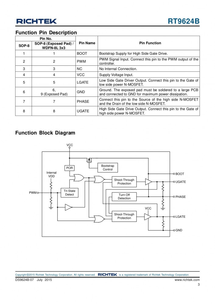 RT9624B datasheet page 3