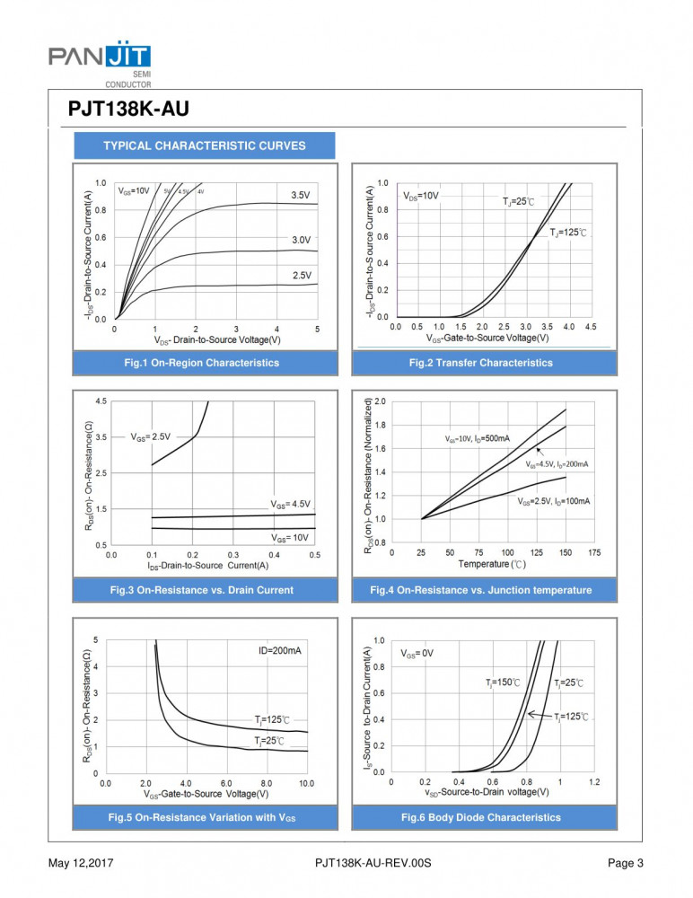 PJT138K-AU datasheet page 3