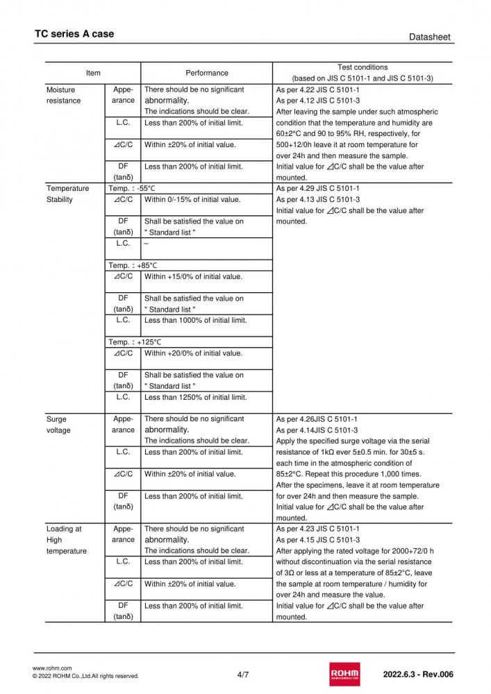 ROHM TCA series datasheet page 4