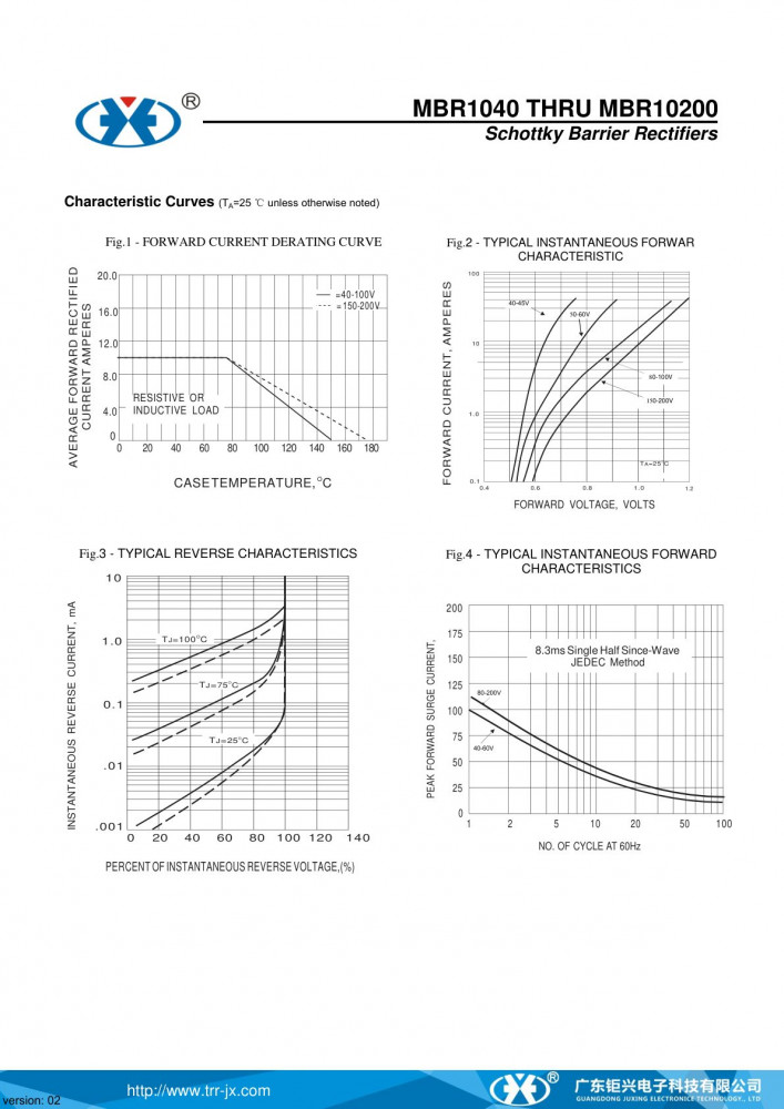JUXING MBR10200 datasheet page 2