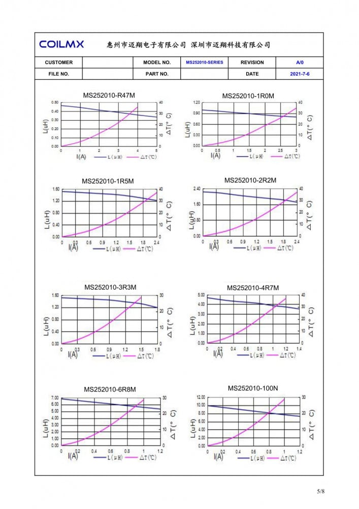 COILMX MS252010 series specification page 5