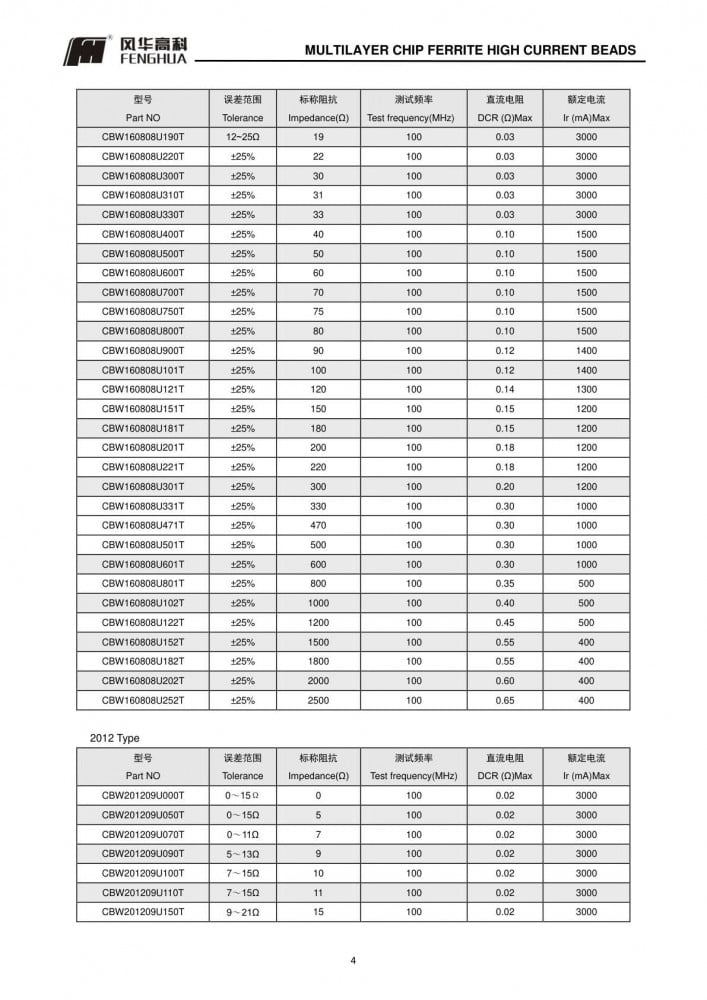 FH CBW series datasheet page 4