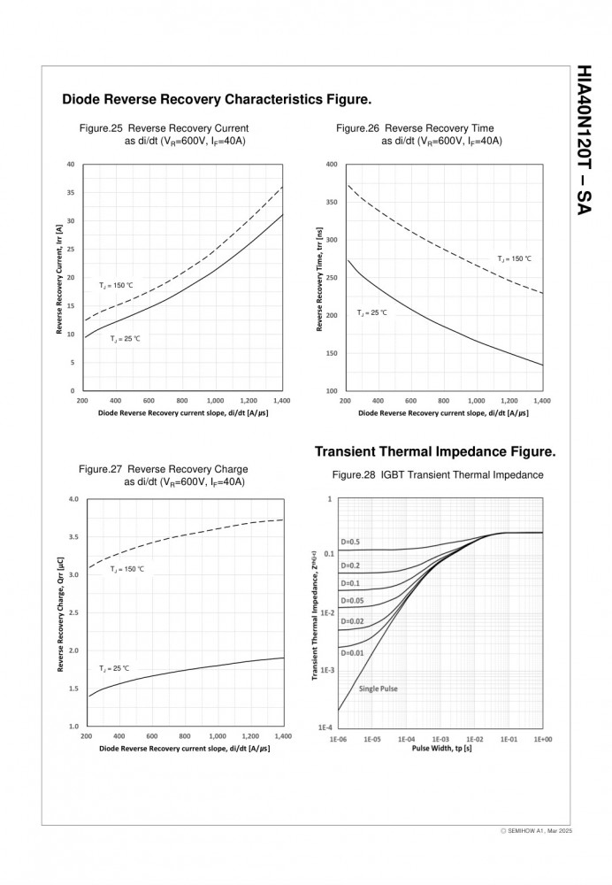 HIA40N120T-SA datasheet page 10
