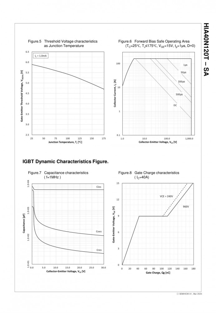 HIA40N120T-SA datasheet page 5