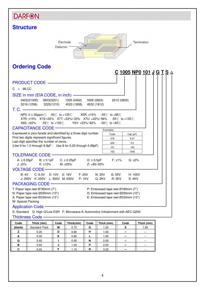 Darfon MLCC datasheet page 2