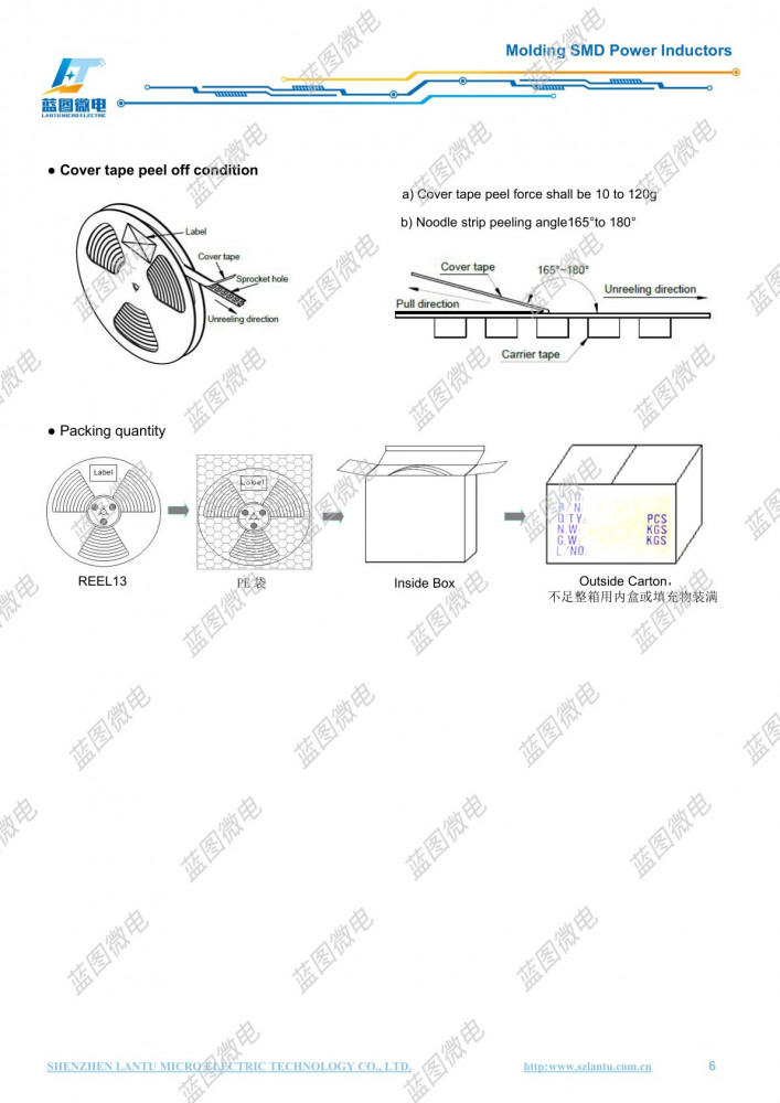 SMS0420 datasheet page 6