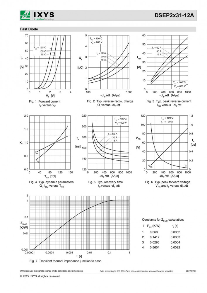 DSEP2X31-12A datasheet page 5