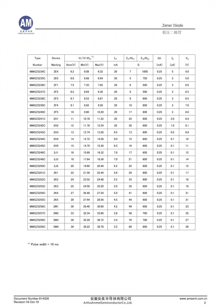 MMSZ5236C datasheet page 2