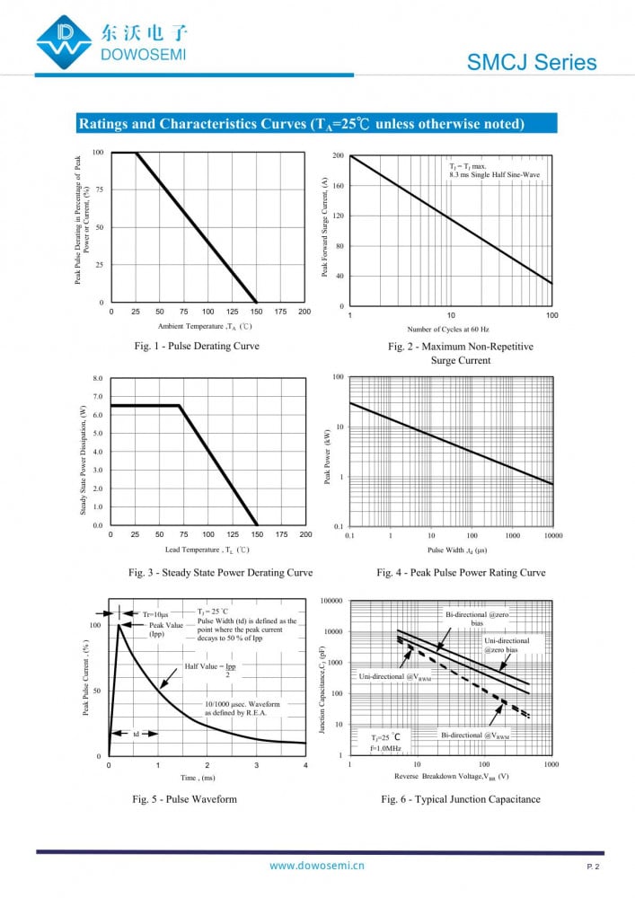 DOWO SMCJ series datasheet page 2