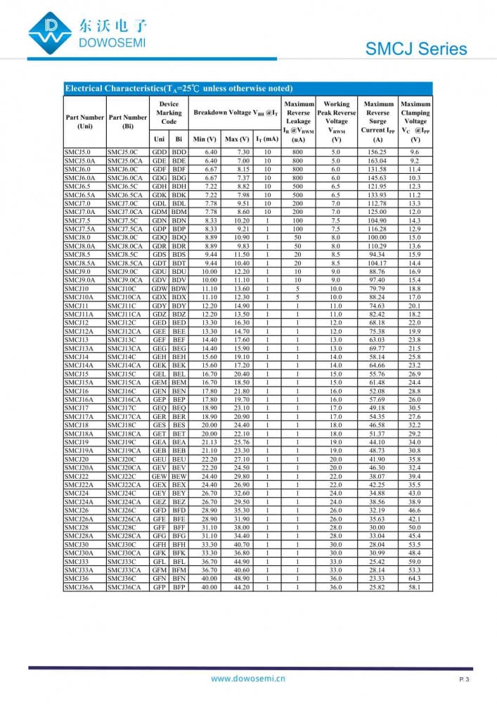 DOWO SMCJ series datasheet page 3