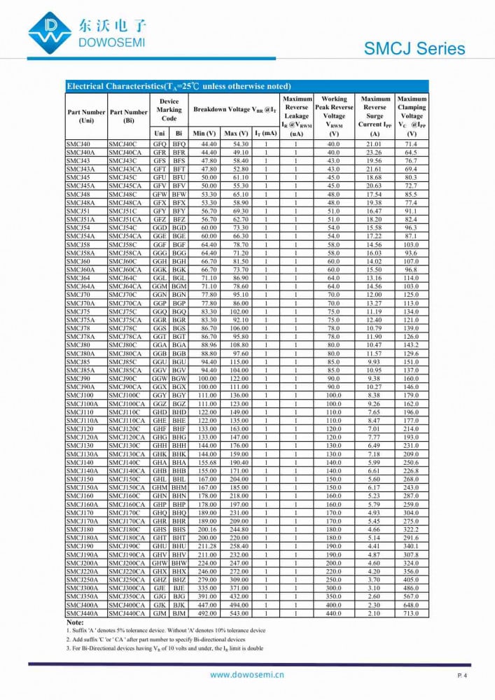 DOWO SMCJ series datasheet page 4