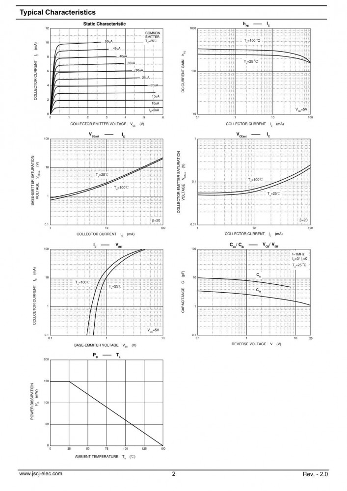 UMG3N datasheet page 2