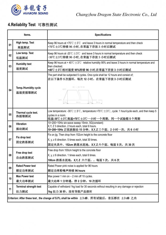 HDK-151108ZA-9W5-BOX specification page 7