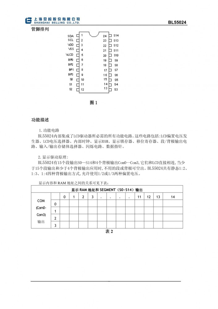 BL55024 datasheet page 2