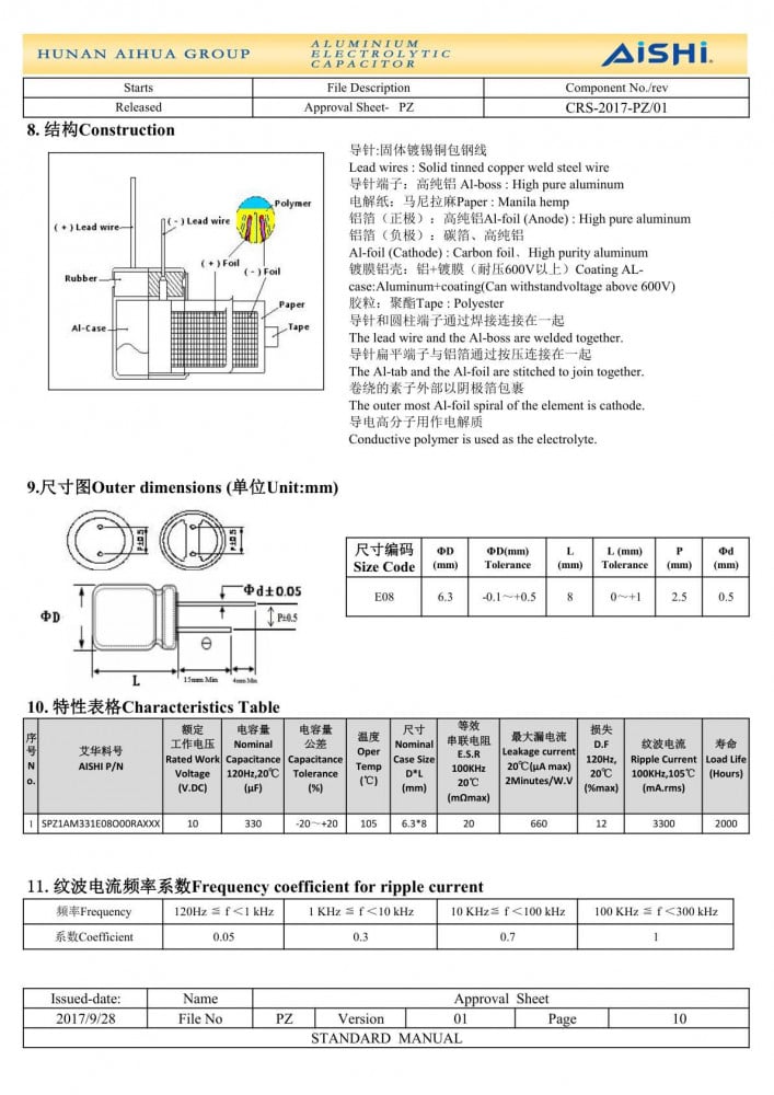 AISHI PZ approval sheet page 10