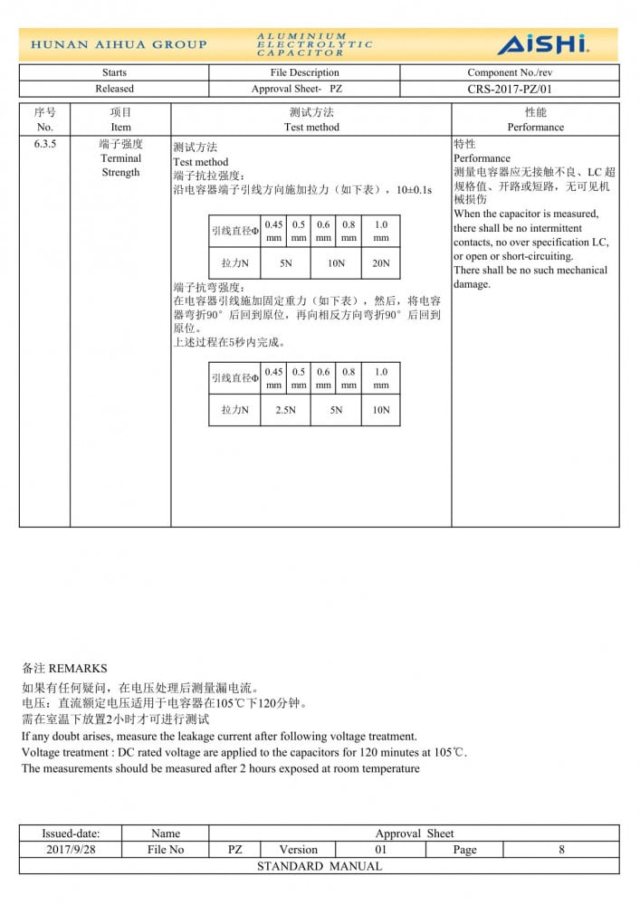 AISHI PZ approval sheet page 8