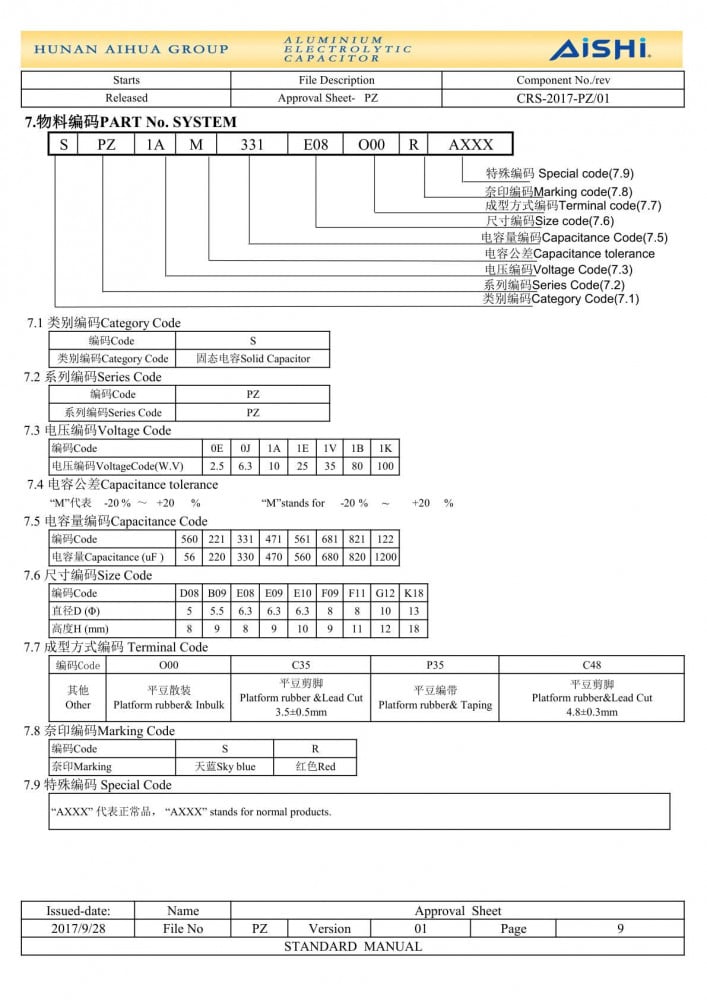 AISHI PZ approval sheet page 9