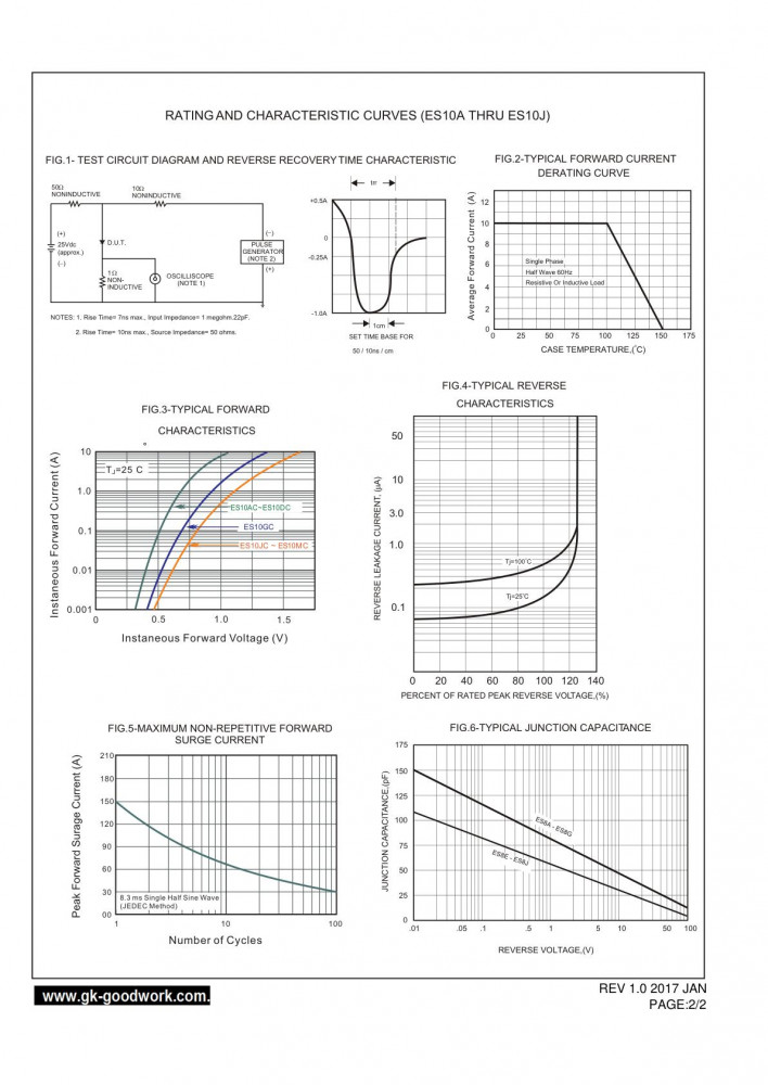 GOODWORK ES10G datasheet page 2