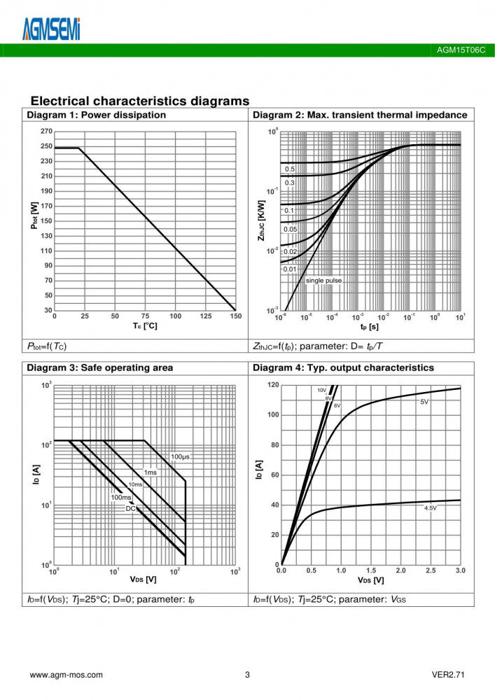 AGM15T06C datasheet page 3