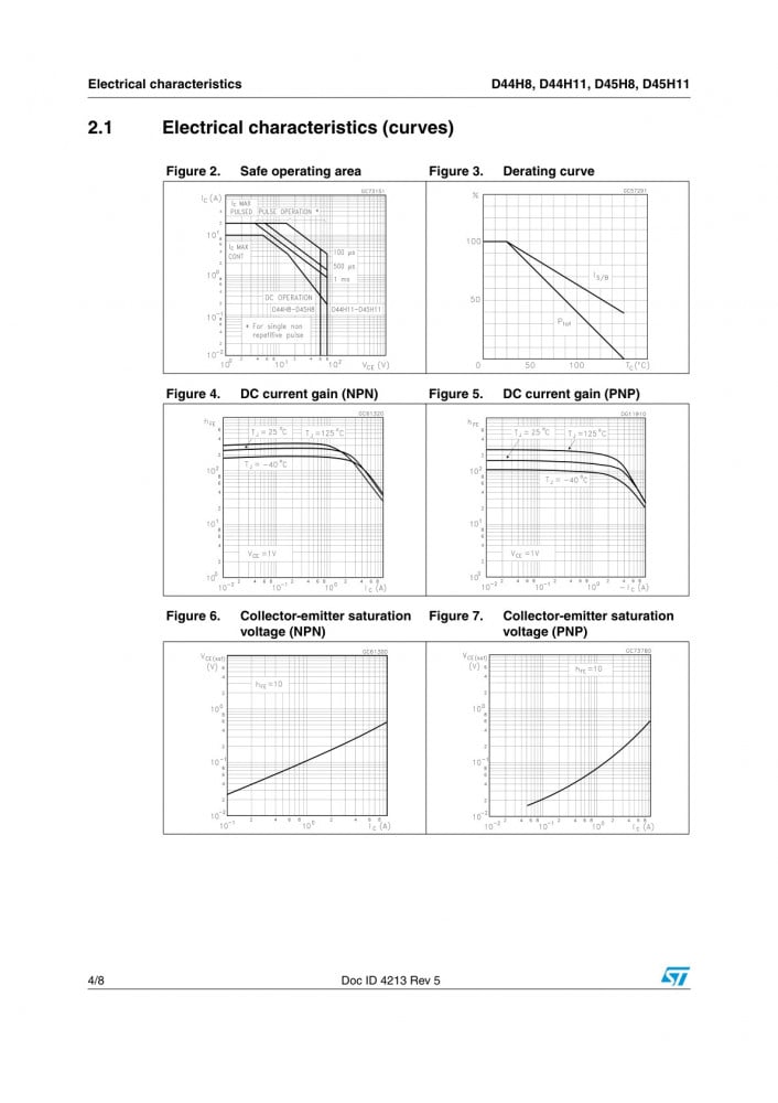 D45H11 datasheet page 4