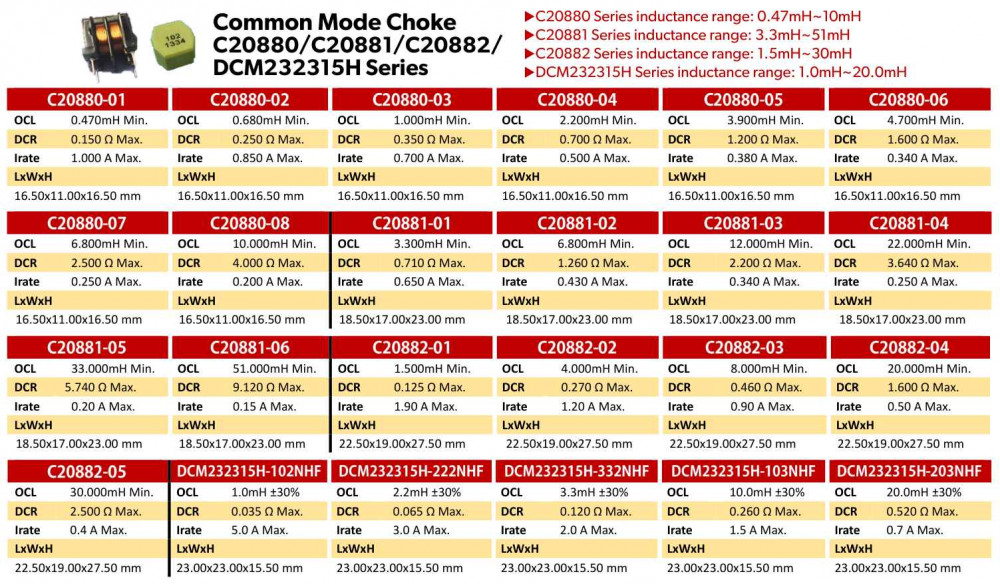 ITG Electronics common mode choke sample box document, page 2