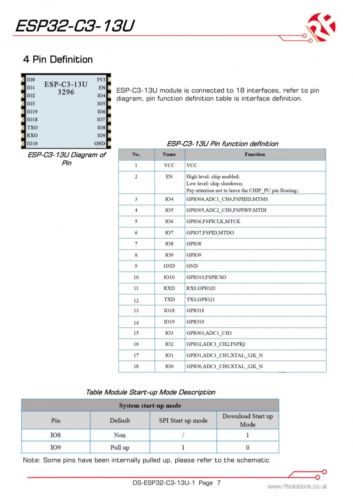 ESP32-C3-13U technical document page 7