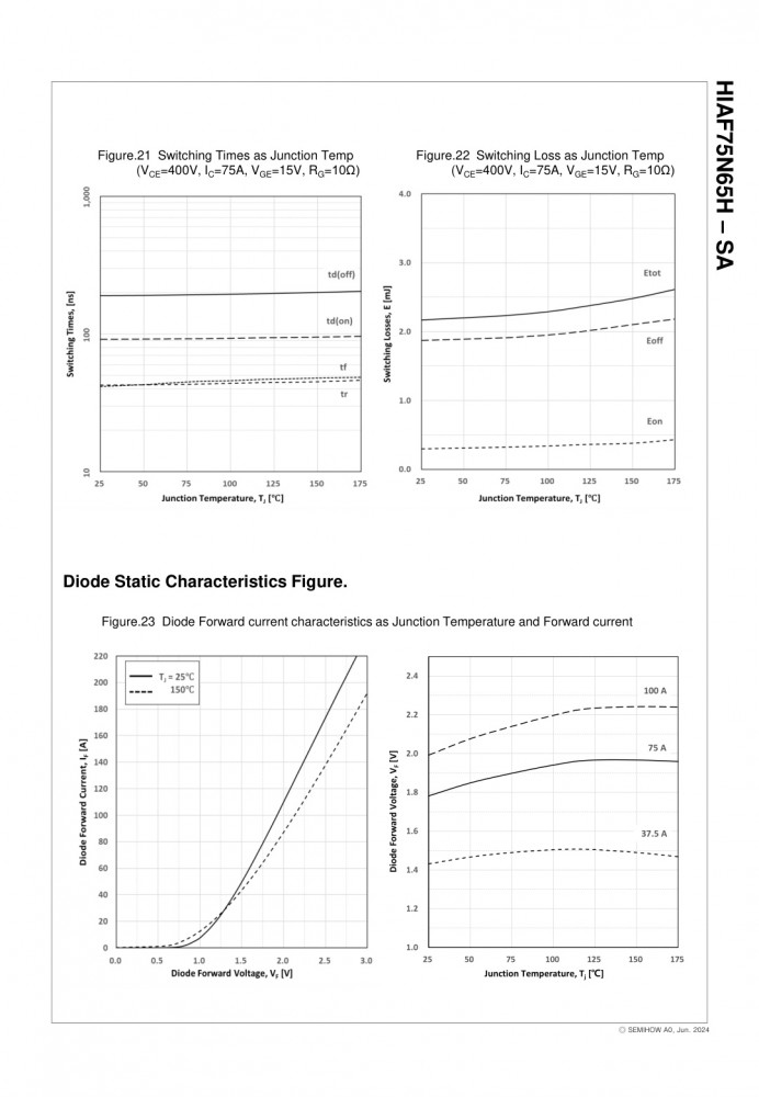 HIAF75N65H-SA datasheet page 10