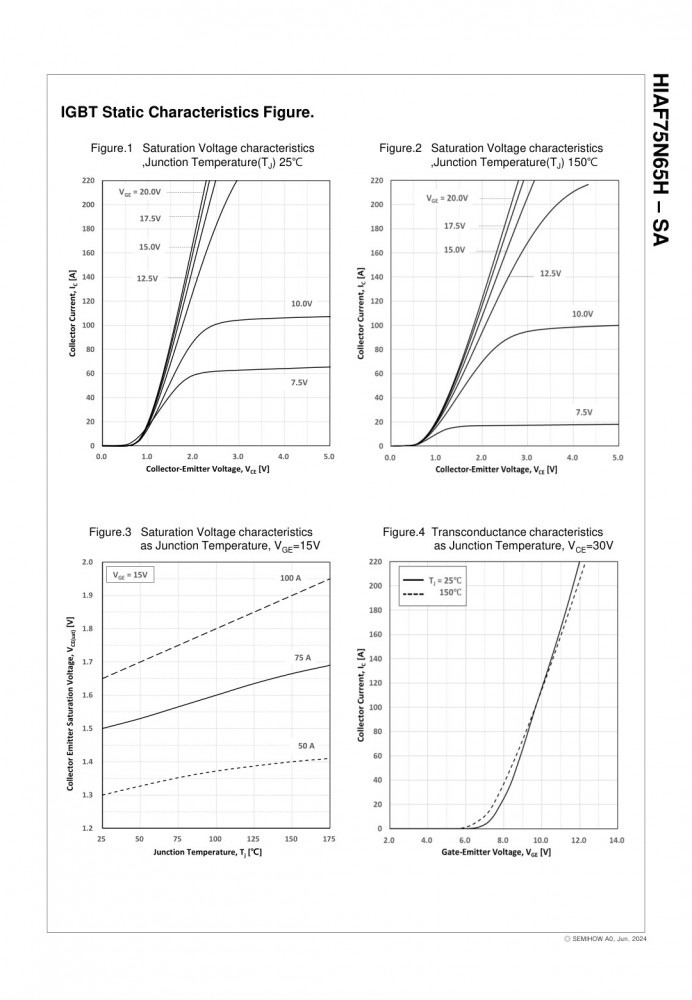 HIAF75N65H-SA datasheet page 5