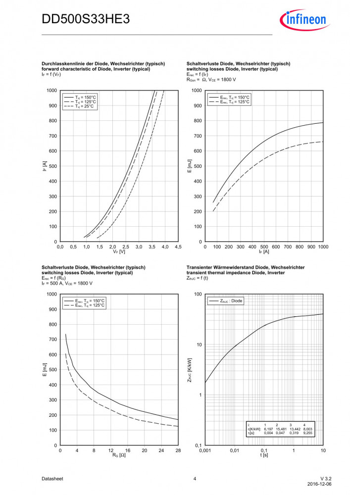 DD500S33HE3 datasheet page 4