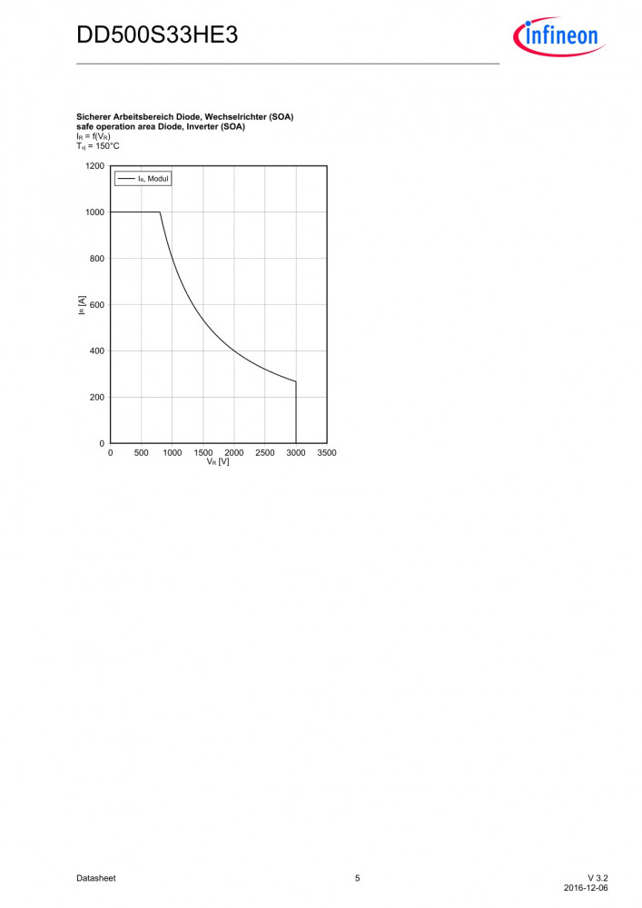 DD500S33HE3 datasheet page 5