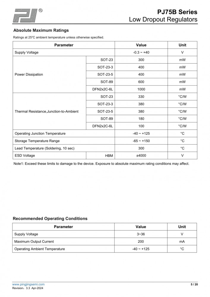 PJ75B datasheet page 5
