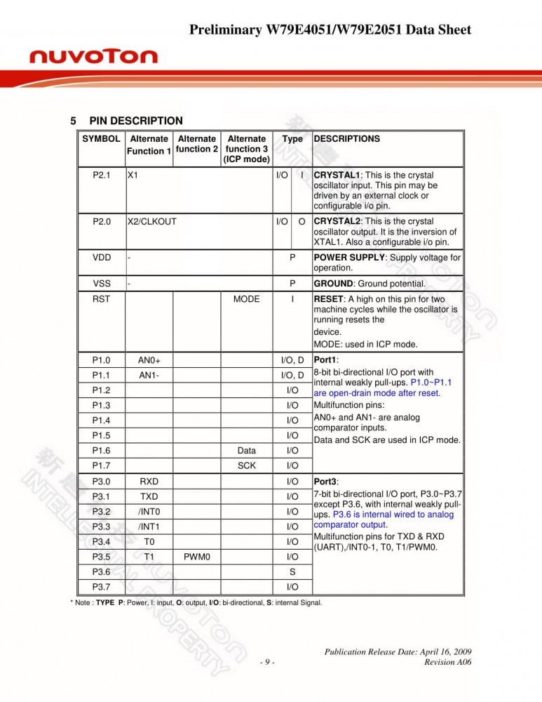 W79E4051-SU datasheet page 9