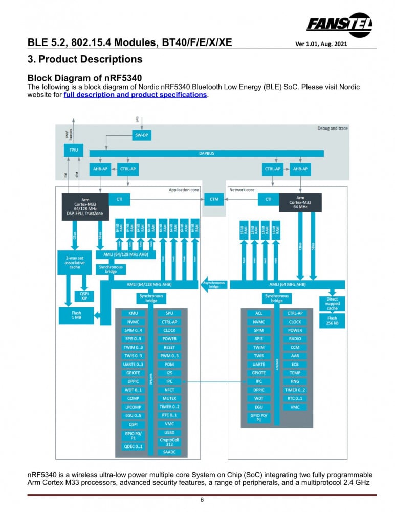 BT40 technical document page 6