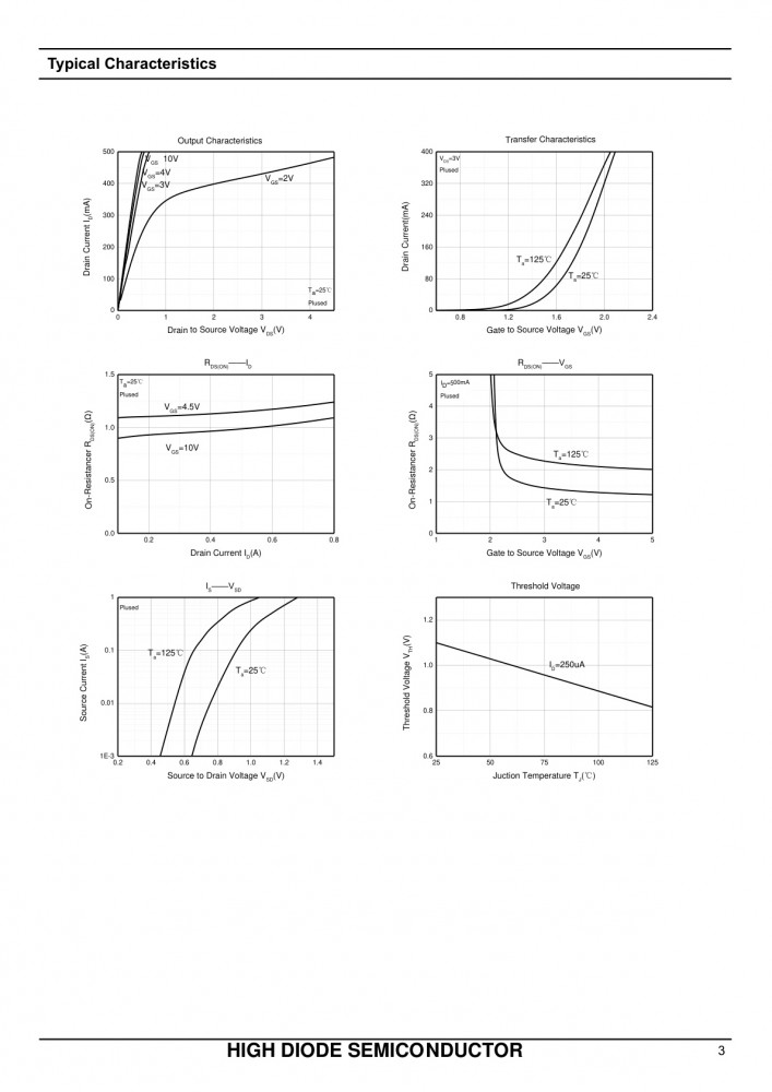 BSS138 datasheet page 3