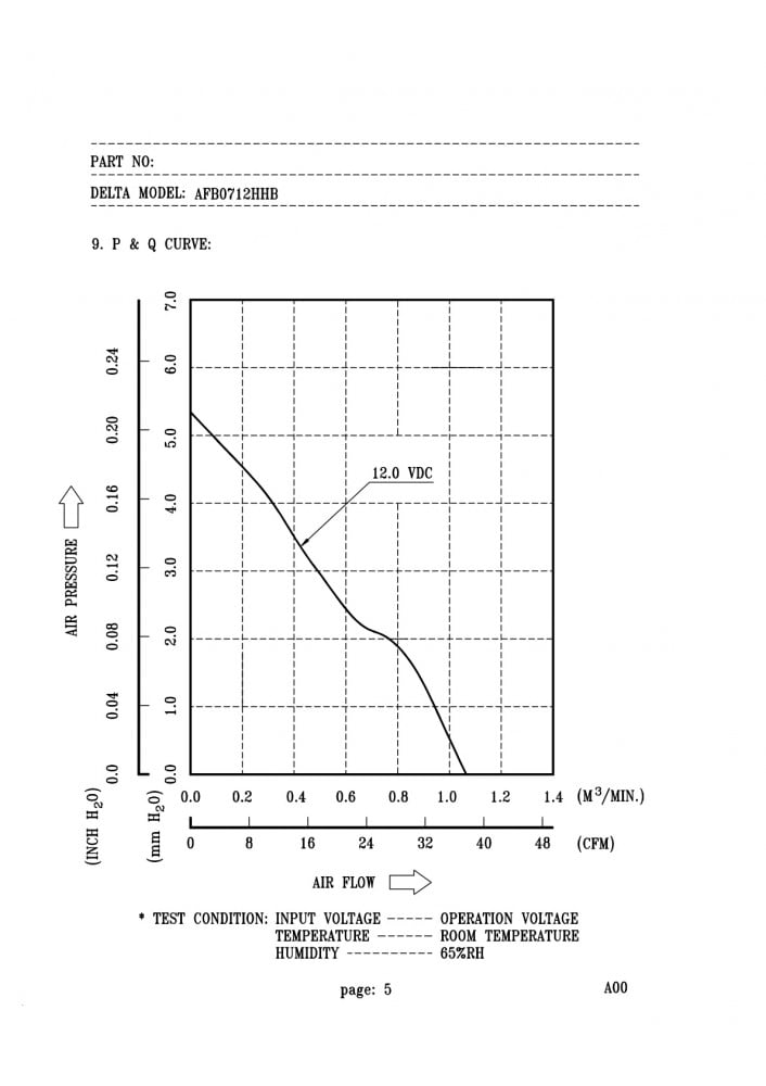 AFB0712HHB specification page 6