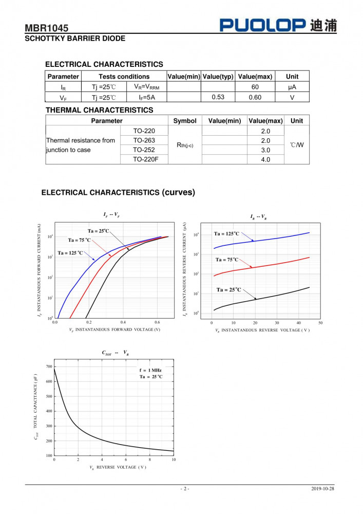 MBR1045FCT datasheet page 2