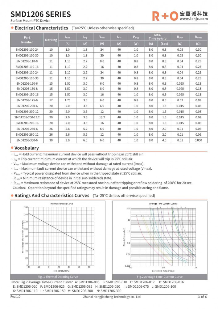 R+O PTC datasheet page 3