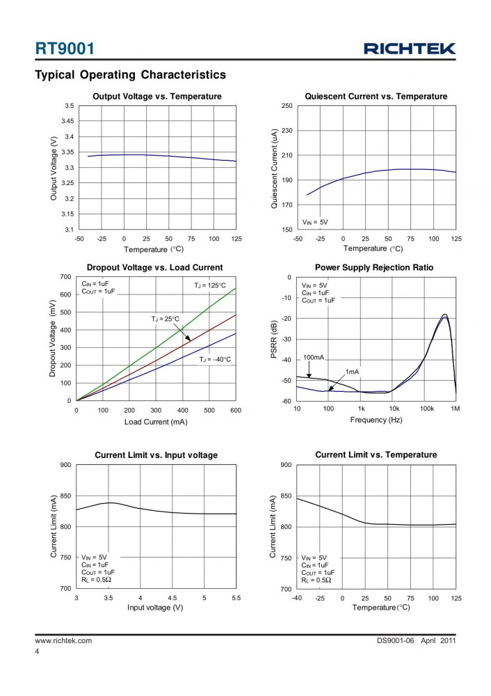 RT9001 datasheet page 4