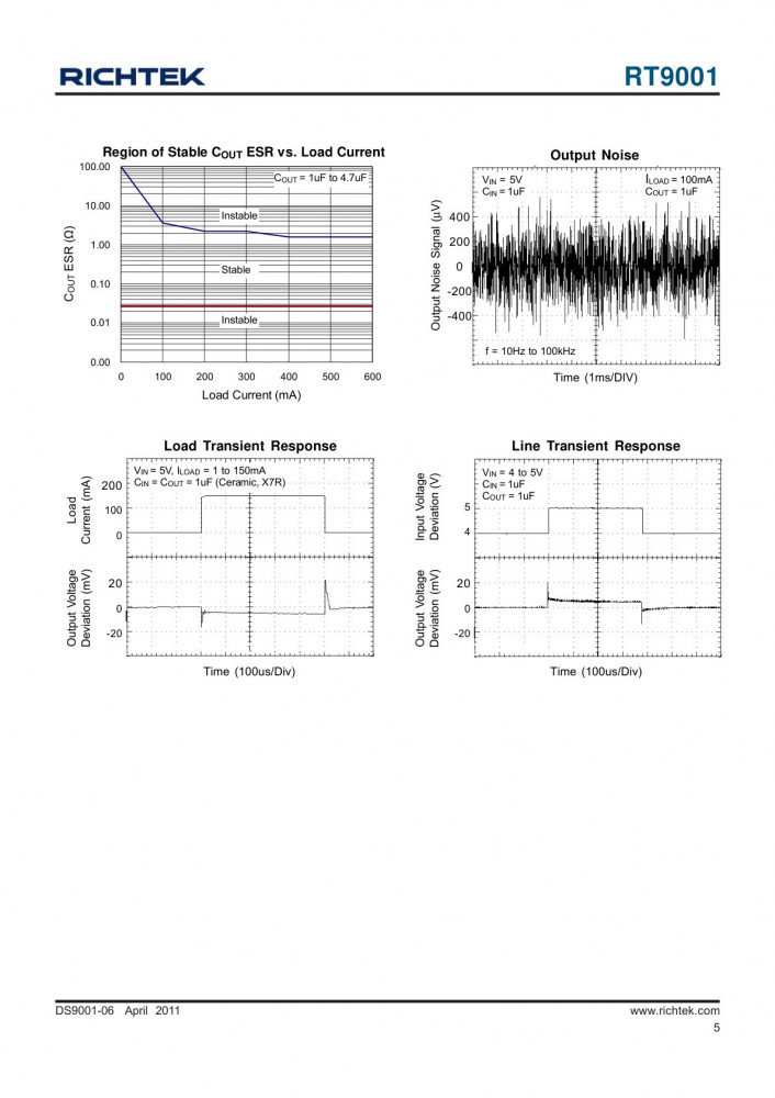 RT9001 datasheet page 5