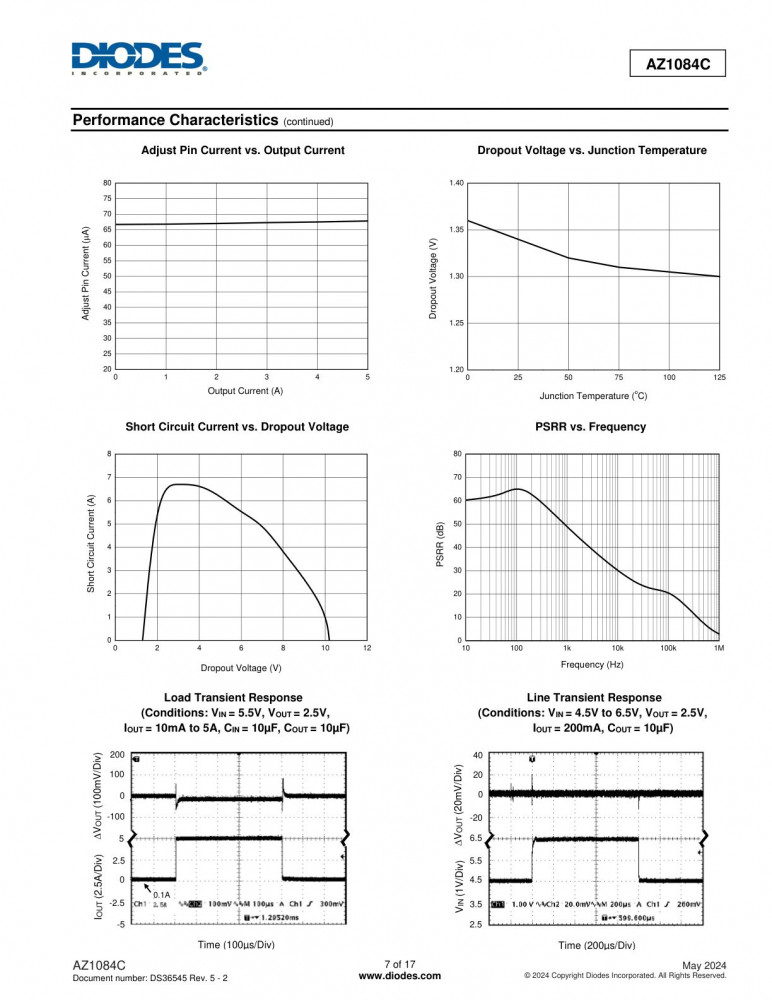 AZ1084C datasheet page 7
