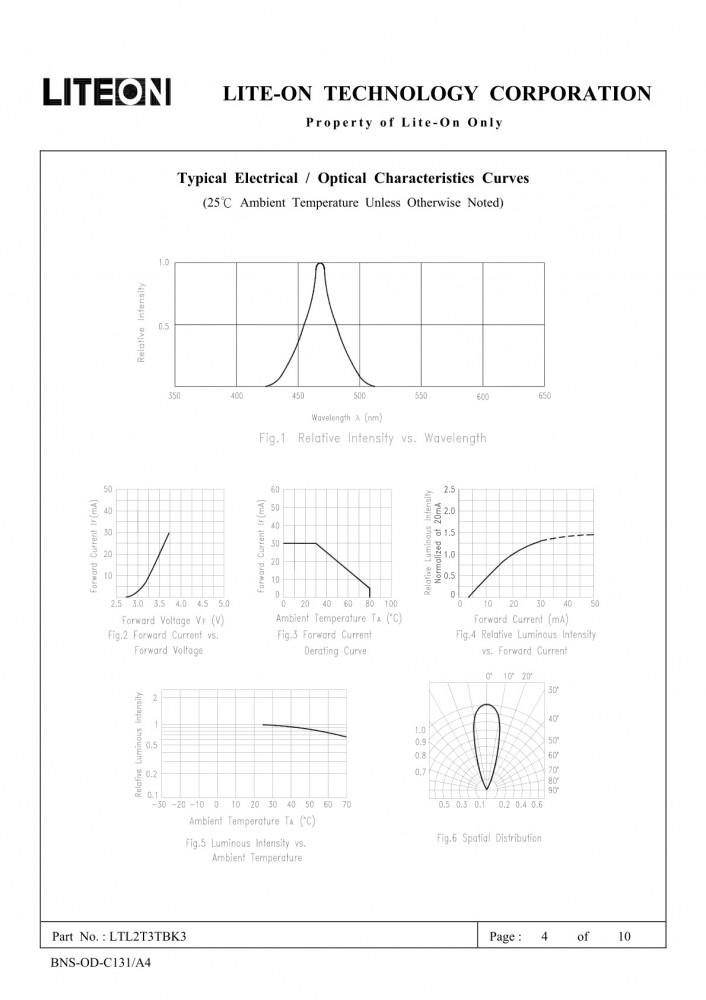 LTL2T3TBK3 datasheet page 4