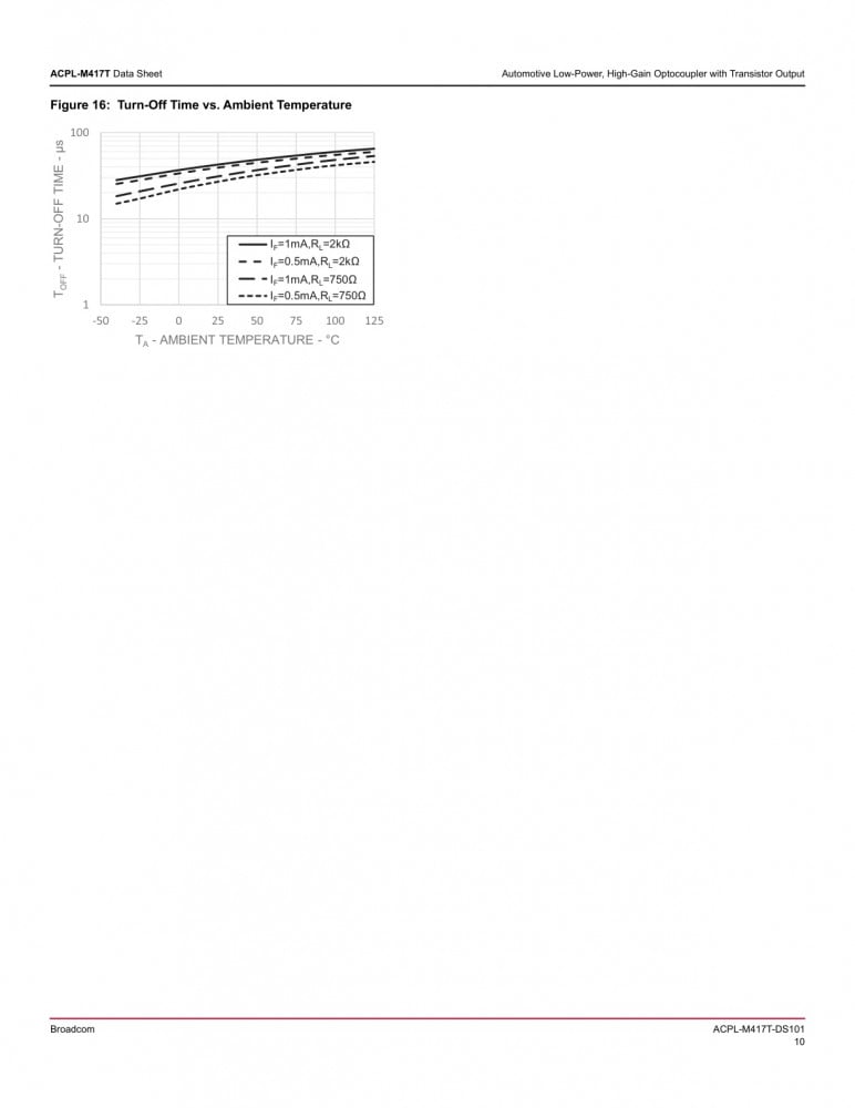 ACPL-M417T datasheet page 10