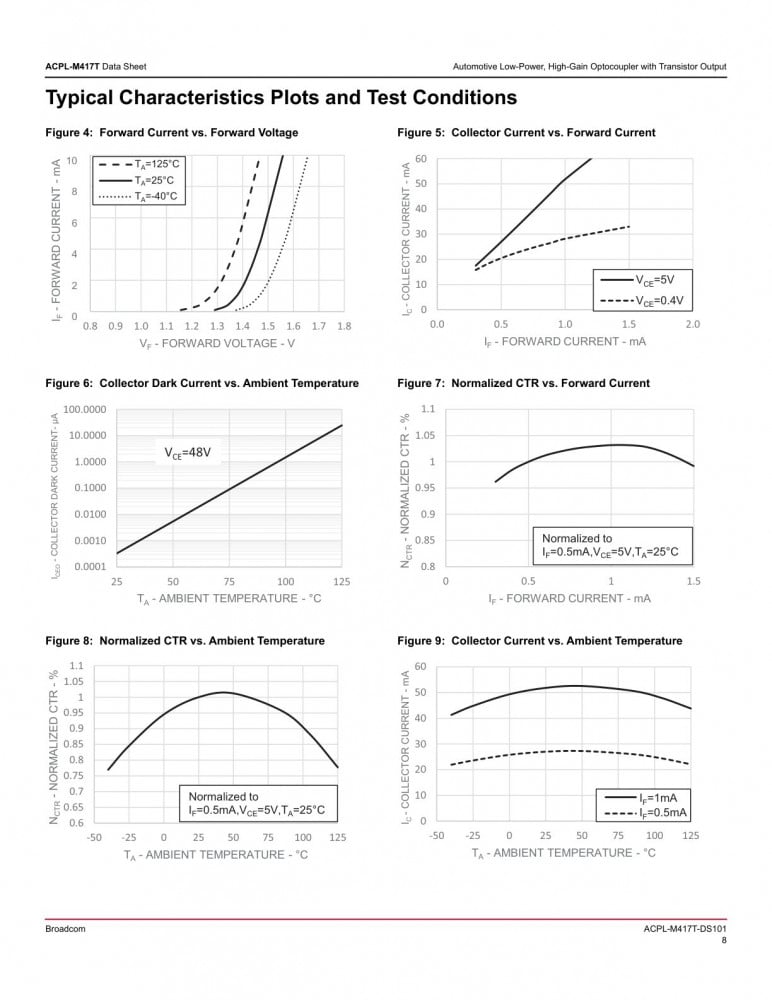 ACPL-M417T datasheet page 8