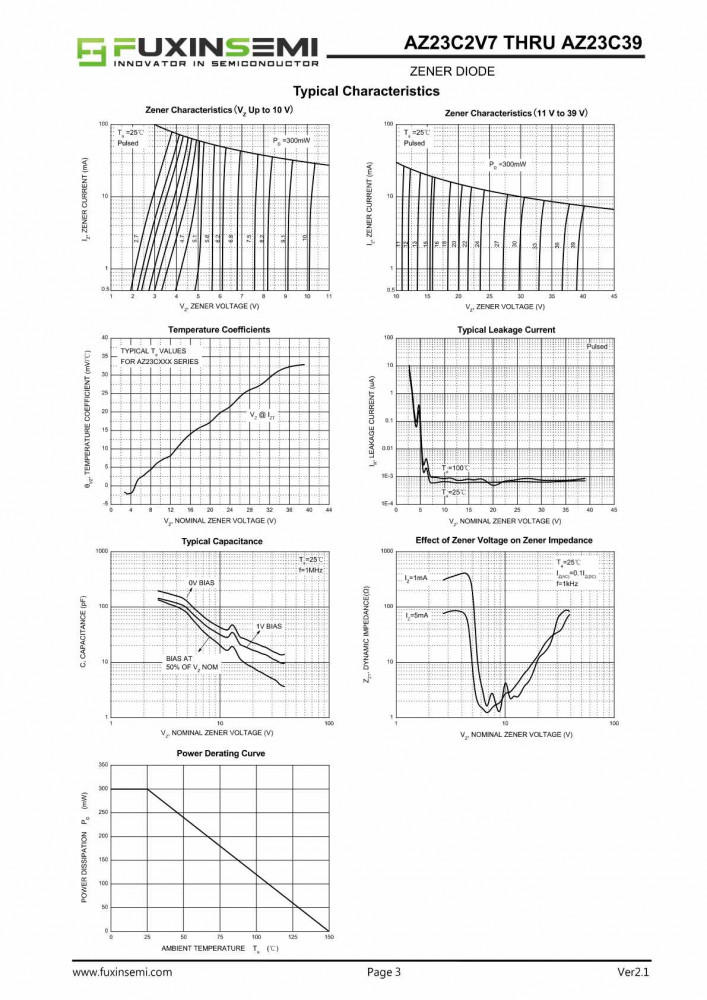 AZ23C9V1 datasheet page 3