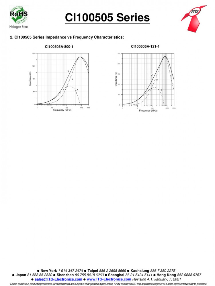 CI family datasheet page 3