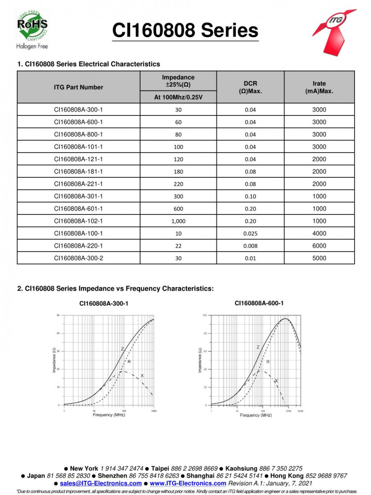 CI family datasheet page 4