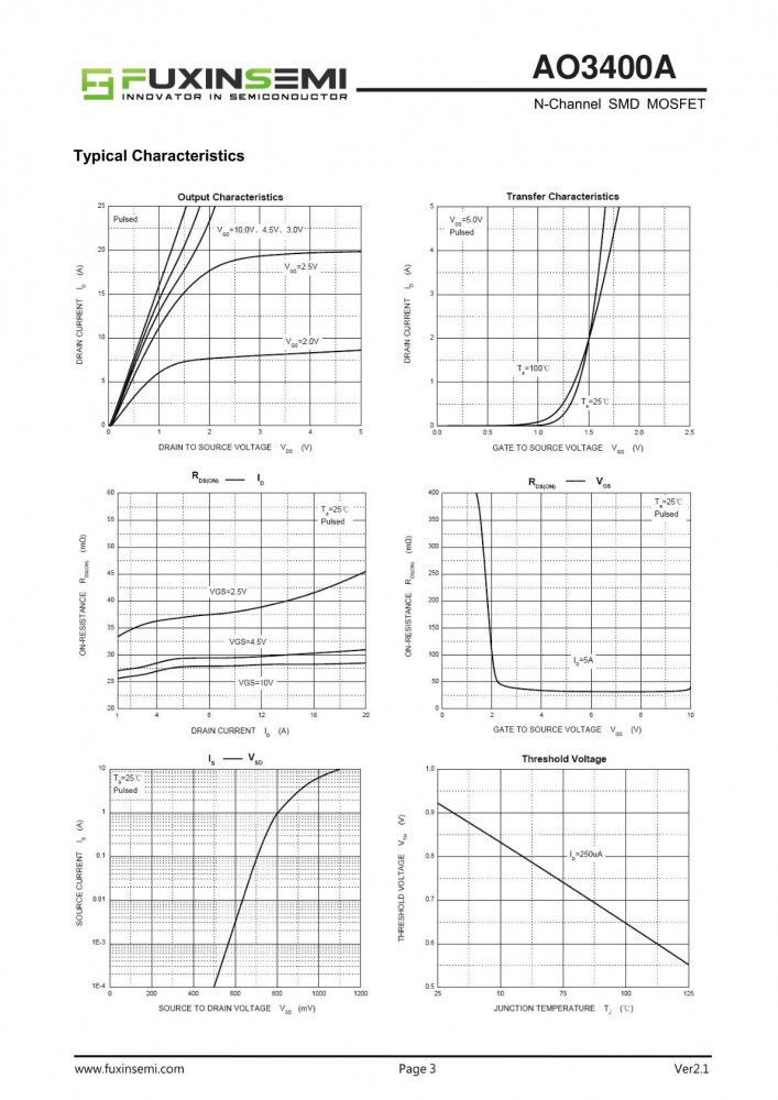 AO3400A datasheet page 3