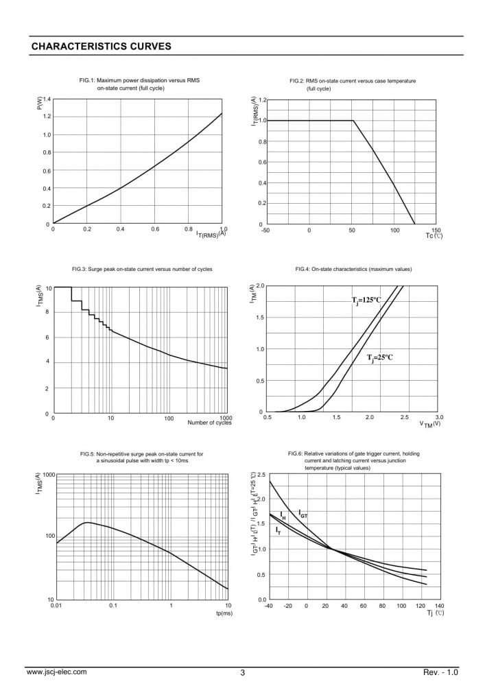 CT401J-600S datasheet page 3