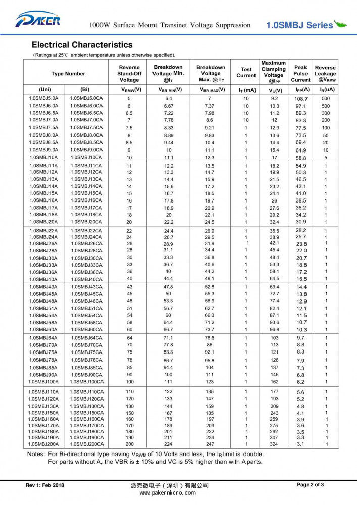 PAKER SMBJ series datasheet page 2