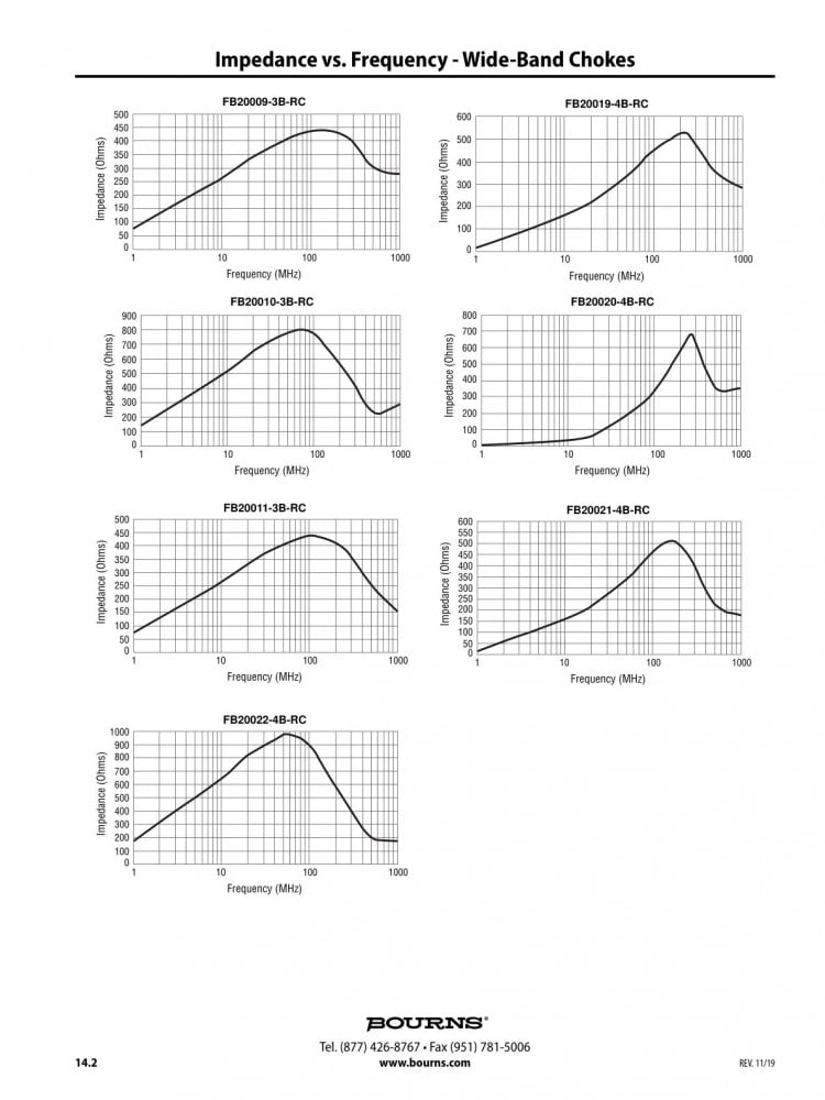 BOURNS FB2000 Series datasheet page 2